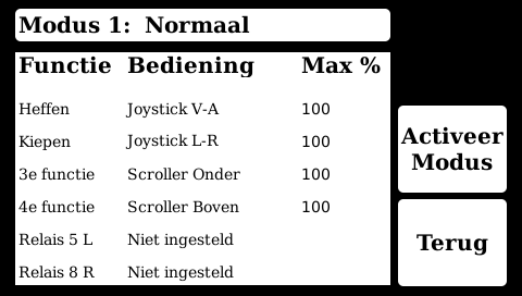 Relly#1 .3 - Relly Minishovels